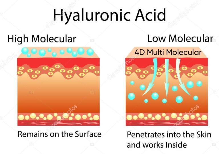 Collagen Retinol 4D Hyaluronic Acid – Sigma Essentials USA